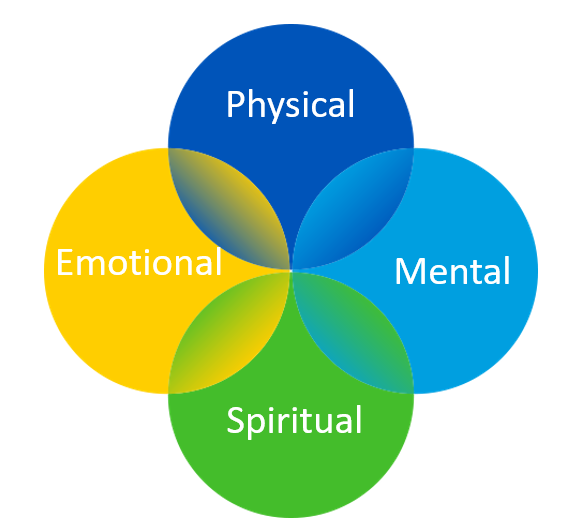 Nurturing Well-being: A Holistic Approach to Mental and Spiritual Health